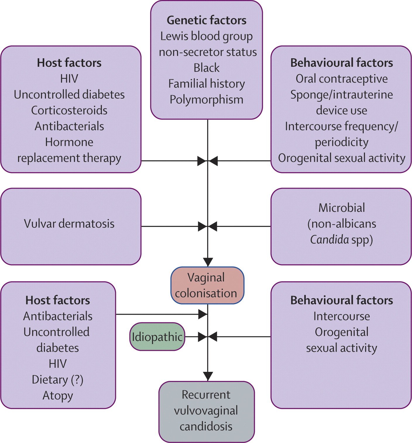 Rxharun |.....a global war against illness!!!