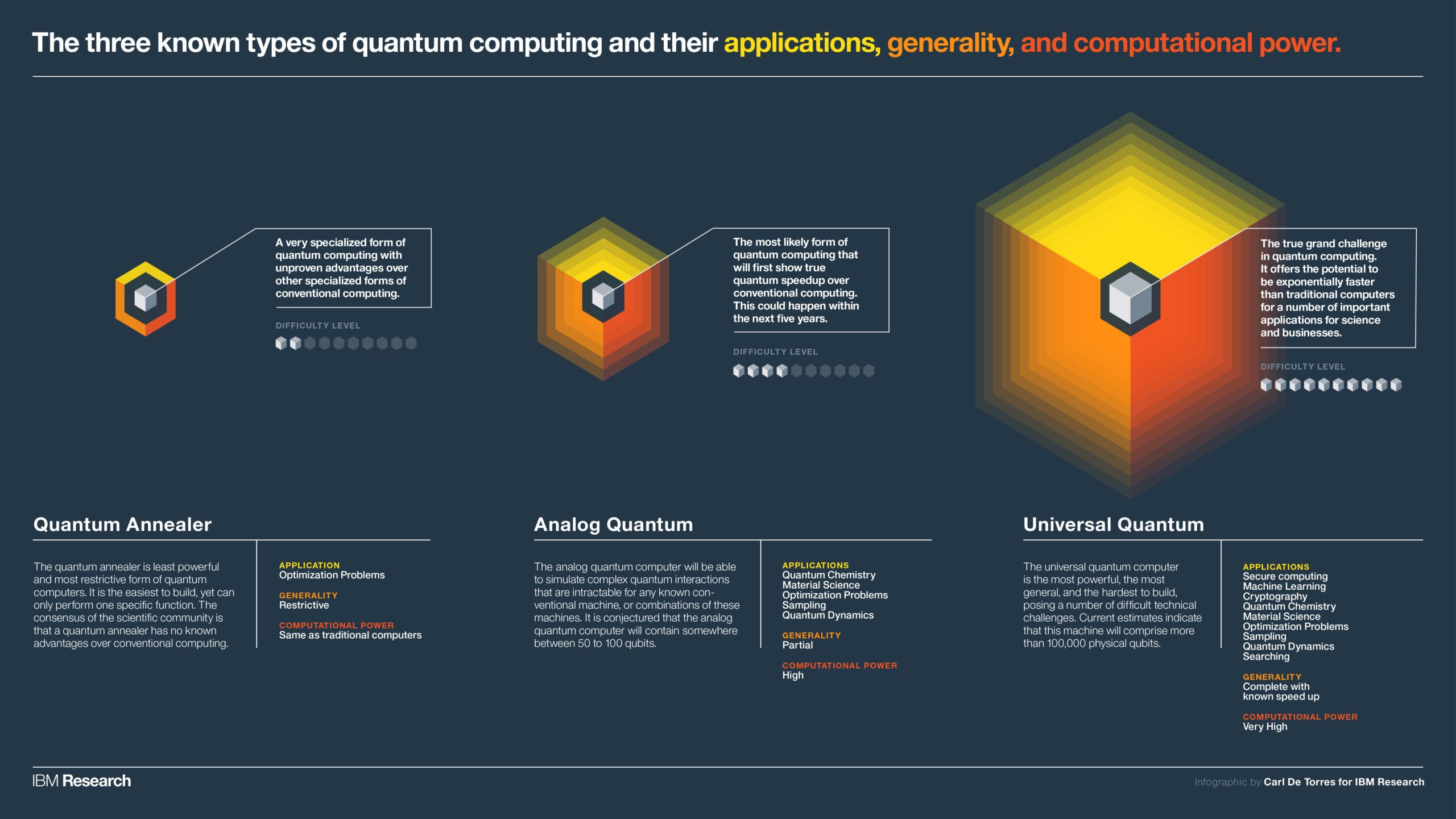 three-types-of-quantum-computing – RxHarun